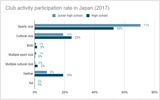 How do Japanese Club Activities Foster Student Growth? - Shin Edupower ...