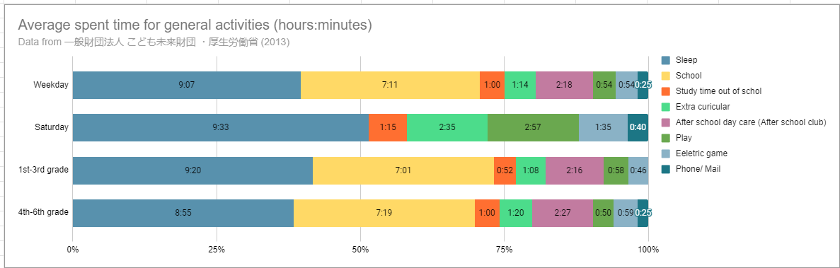 How do Japanese students spend their time after school? - Shin Edupower ...