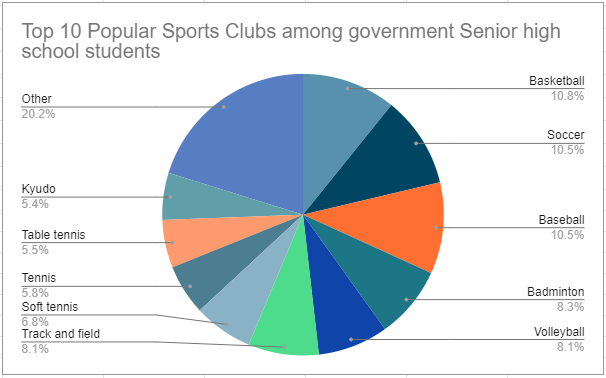 How do Japanese Club Activities Foster Student Growth? - Shin Edupower ...