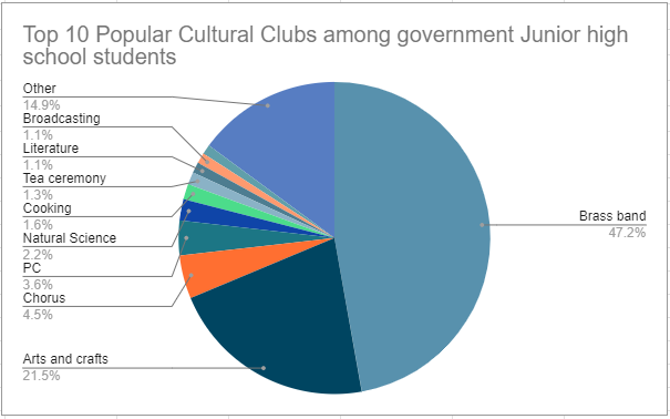 How do Japanese Club Activities Foster Student Growth? - Shin Edupower ...